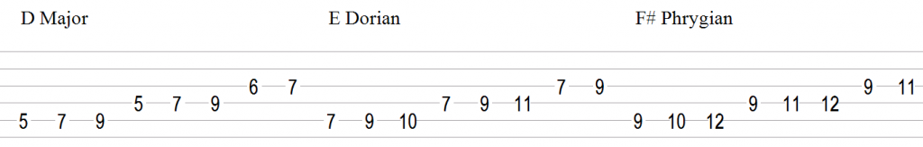 Learn How To Play A Fast Solo On Guitar Without Mistakes